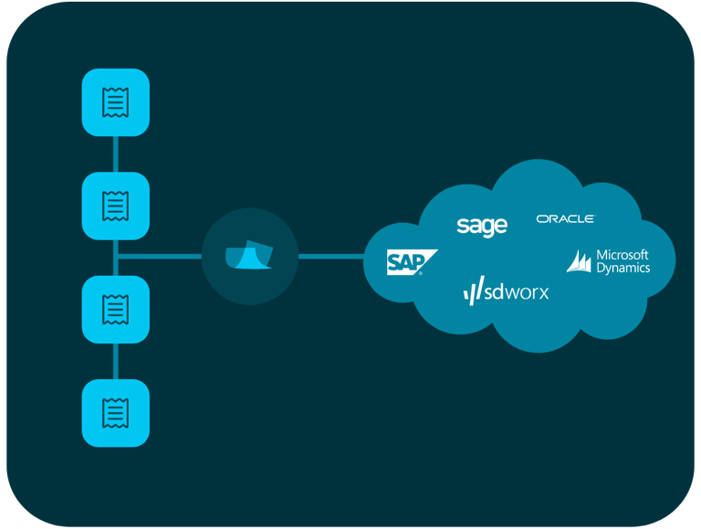 MXP | Global Expense Management Solution | Mobilexpense